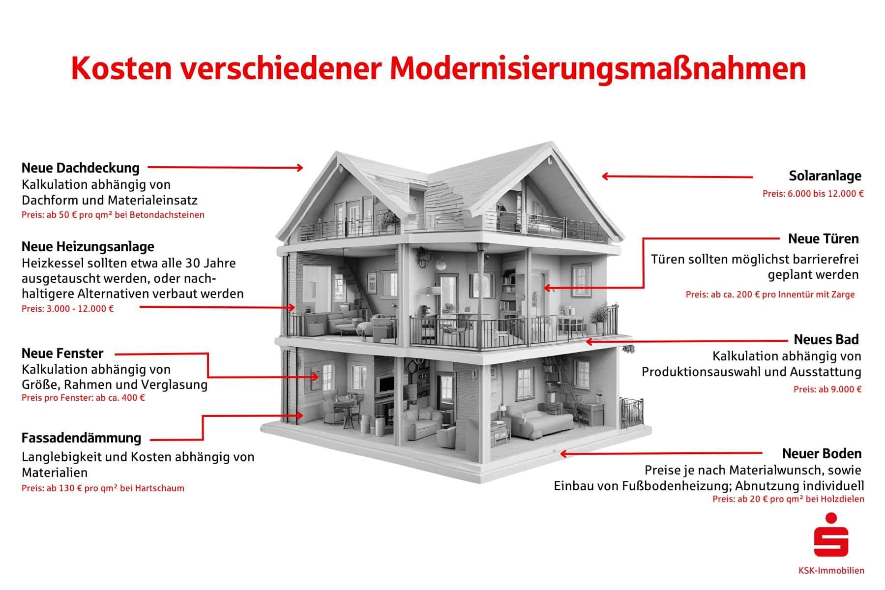 Haus Kaufen Kosten